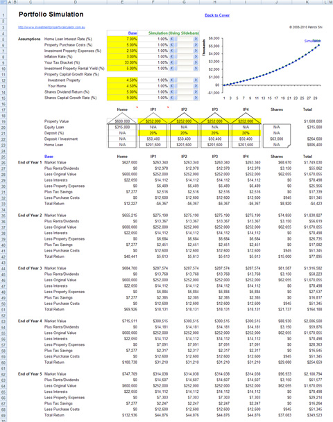 Free Home Equity Investment Calculator