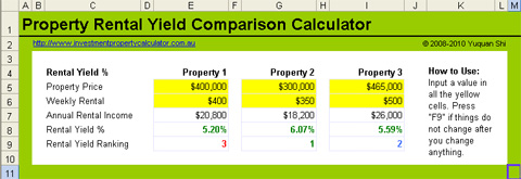 Free Property Rental Yield Calculator - Estimate Rental Return