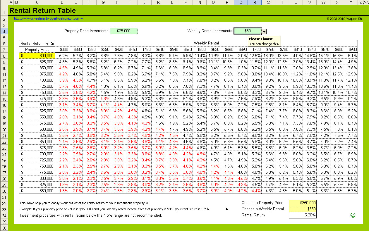 Positive Cashflow Property Calculator Padsreti Positive Cashflow Property Calculator Padsreti